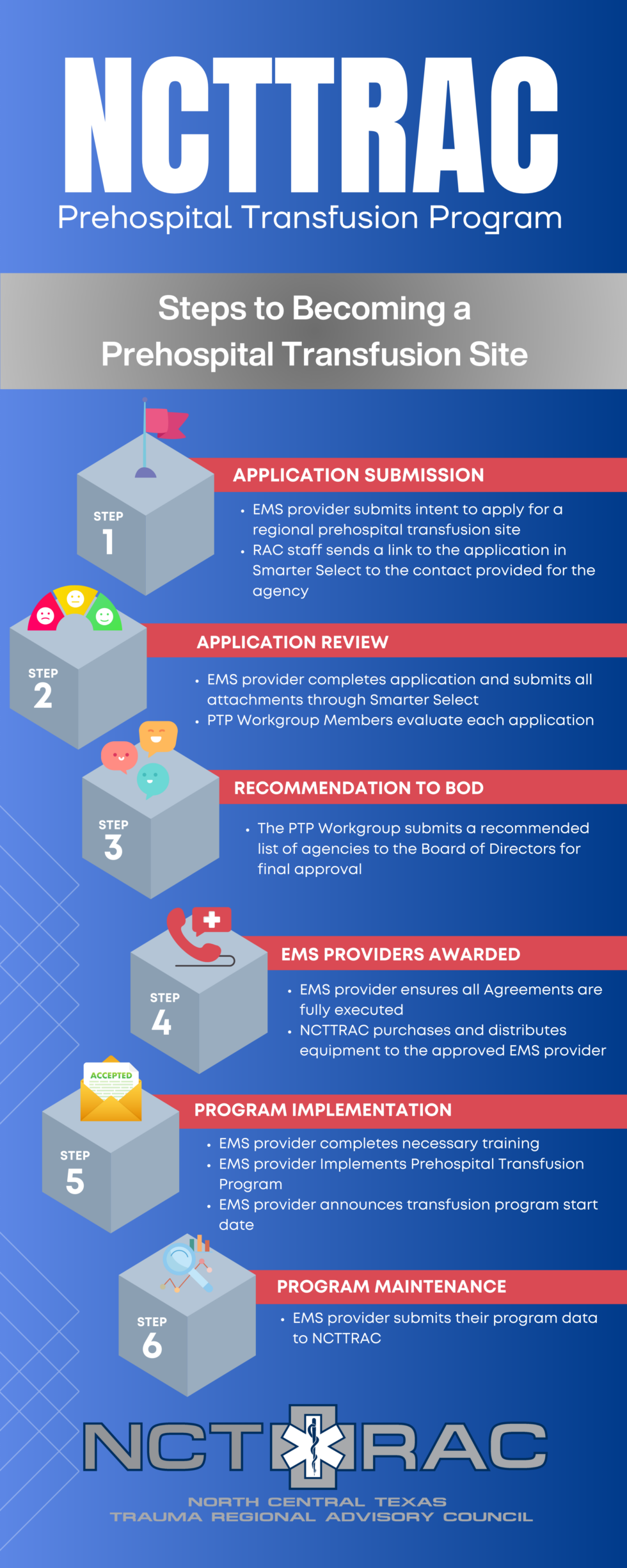 Prehospital Transfusion Program - NCTTRAC