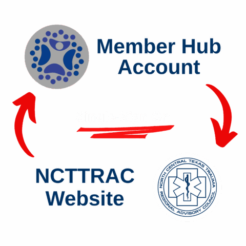 NCTTRAC - North Central Texas Trauma Regional Advisory Council - NCTTRAC